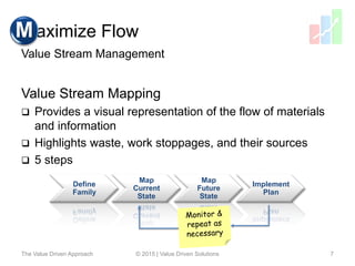 The VDS Approach | PPT