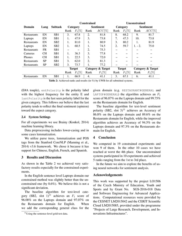 UWB semeval2016-task5 | PDF