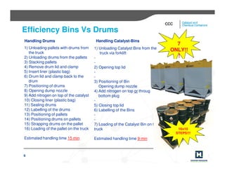 CCC PPT Jan2017 | PDF