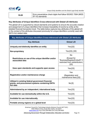 Unique Entity Identifiers and the Global Legal Entity Identifier - CT ...