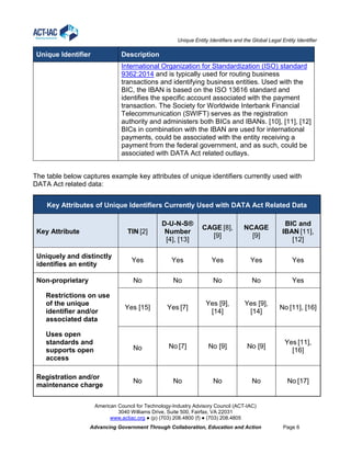 Unique Entity Identifiers and the Global Legal Entity Identifier - CT ...