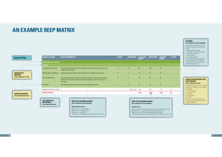 REEP[1] | PDF | Developmental Sites | Real Estate