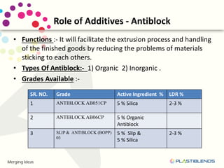 BOPP Presentation for Customers Meet . | PDF