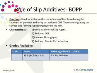 BOPP Presentation for Customers Meet . | PDF