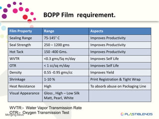 BOPP Presentation for Customers Meet . | PPT