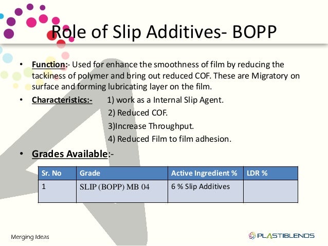 BOPP Presentation for Customers Meet