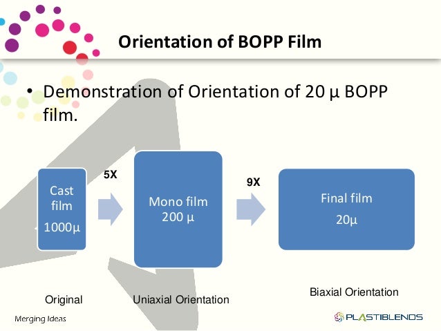 BOPP Presentation for Customers Meet