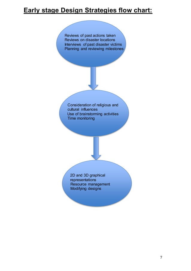 Vella Mitchell Task 1 Folio | PDF