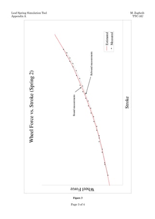 2012 SAE-A Young Engineer of the Year Award - Leaf Spring Simulation ...