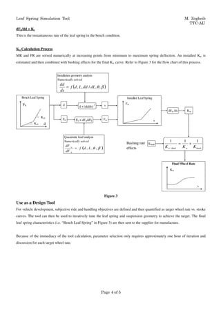 2012 SAE-A Young Engineer of the Year Award - Leaf Spring Simulation ...