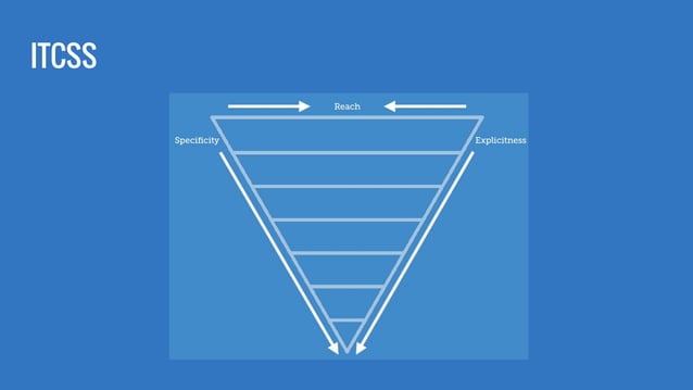 CSS Architecture 101 | PDF | Web Development | Internet