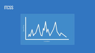 CSS Architecture 101 | PDF | Web Development | Internet