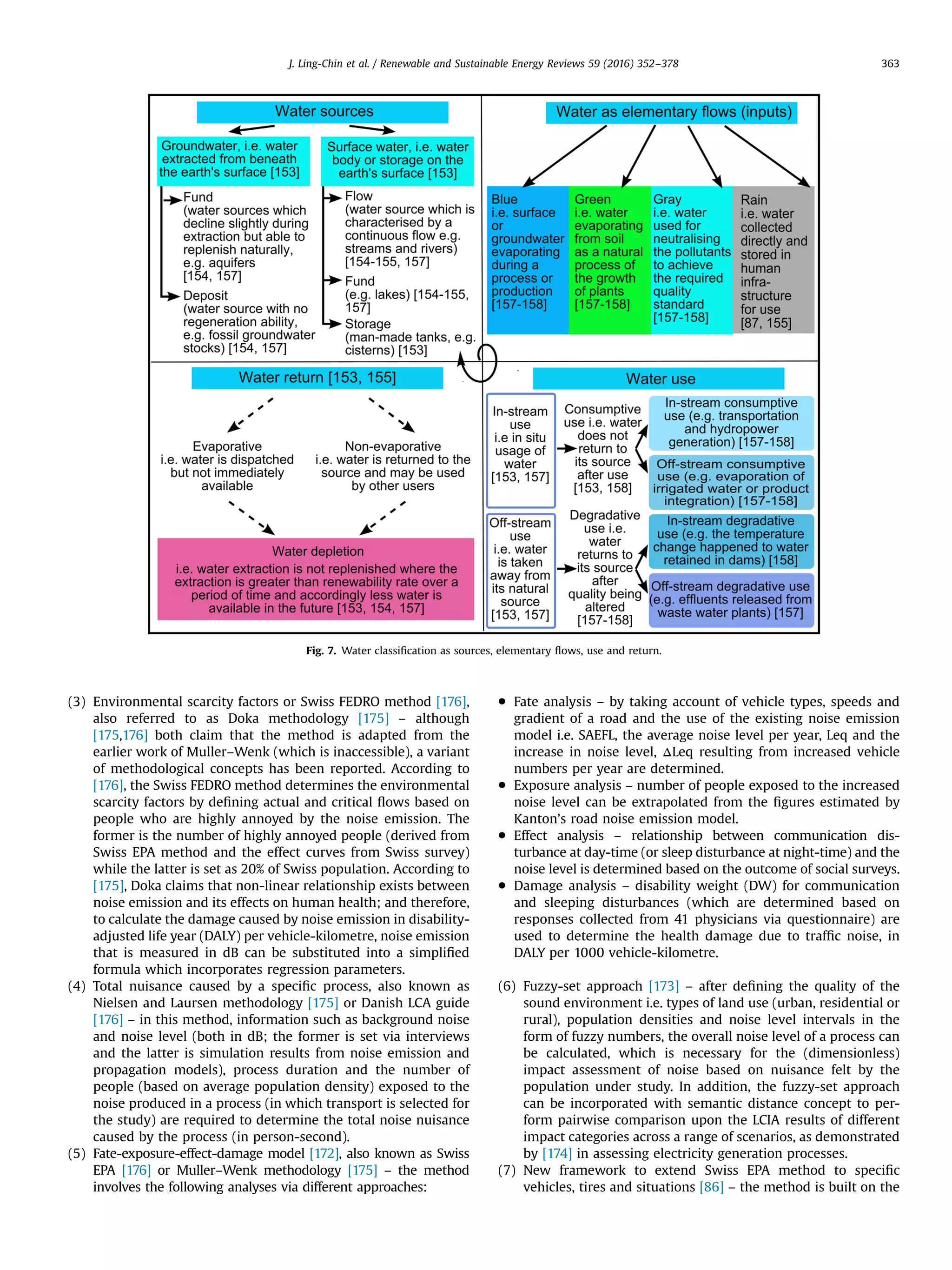 Life cycle assessment (LCA) - from analysing methodology development to ...