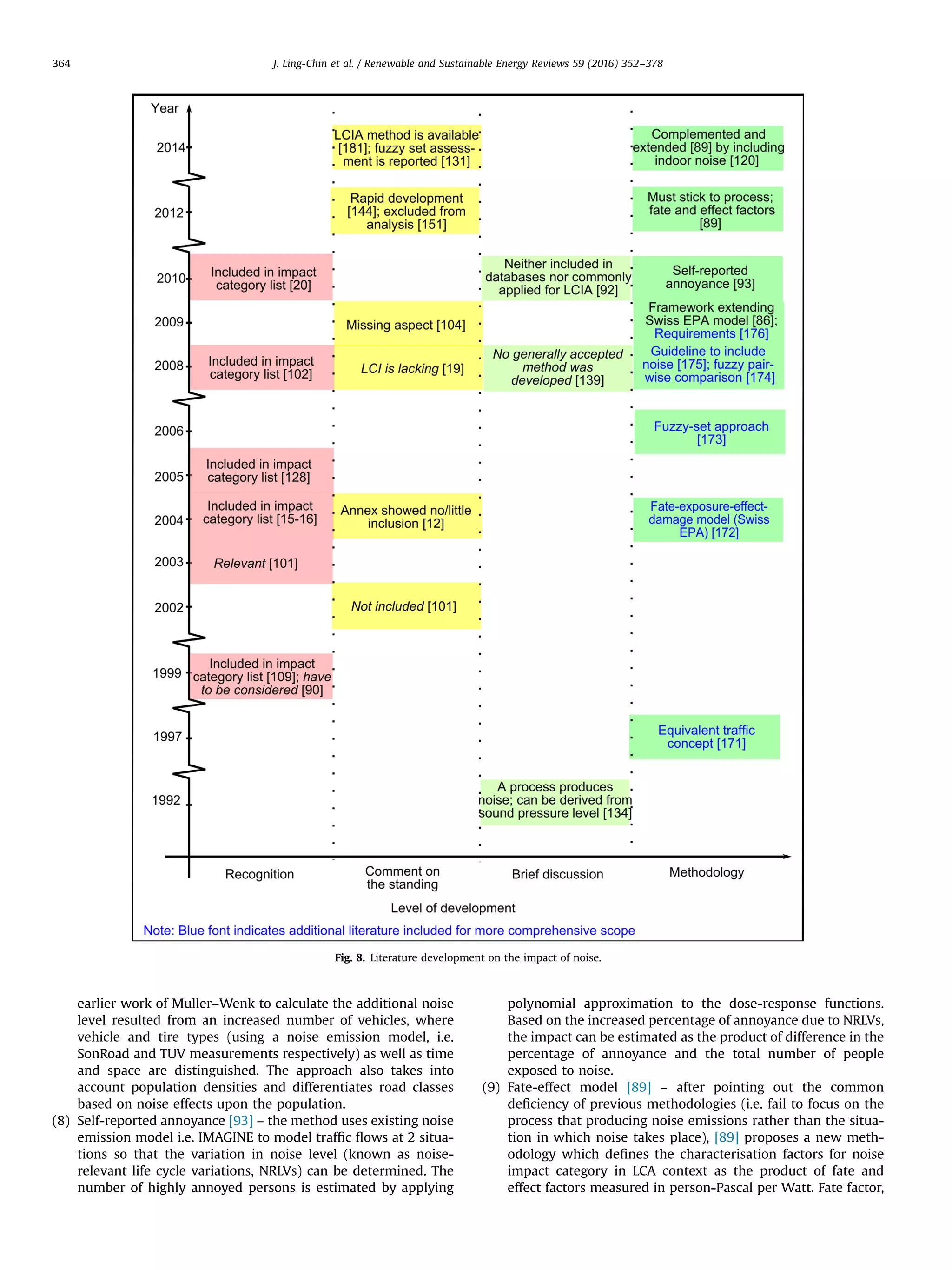 Life cycle assessment (LCA) - from analysing methodology development to introducing an LCA ...