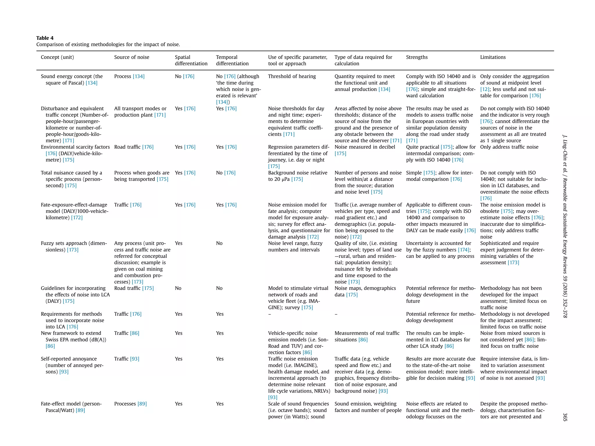 Life cycle assessment (LCA) - from analysing methodology development to ... Life cycle assessment (LCA) - from analysing methodology development to ...