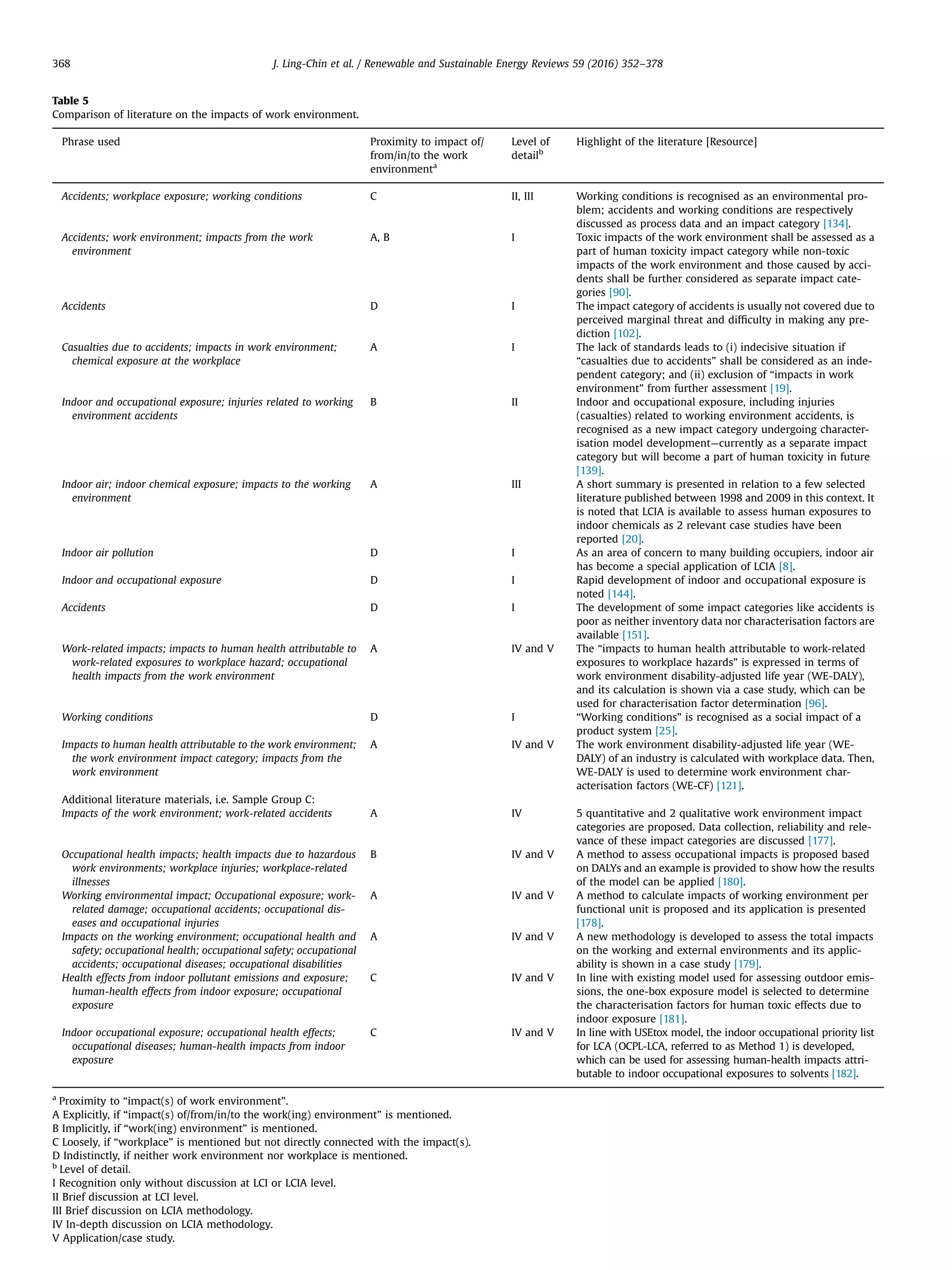 Life cycle assessment (LCA) - from analysing methodology development to ...