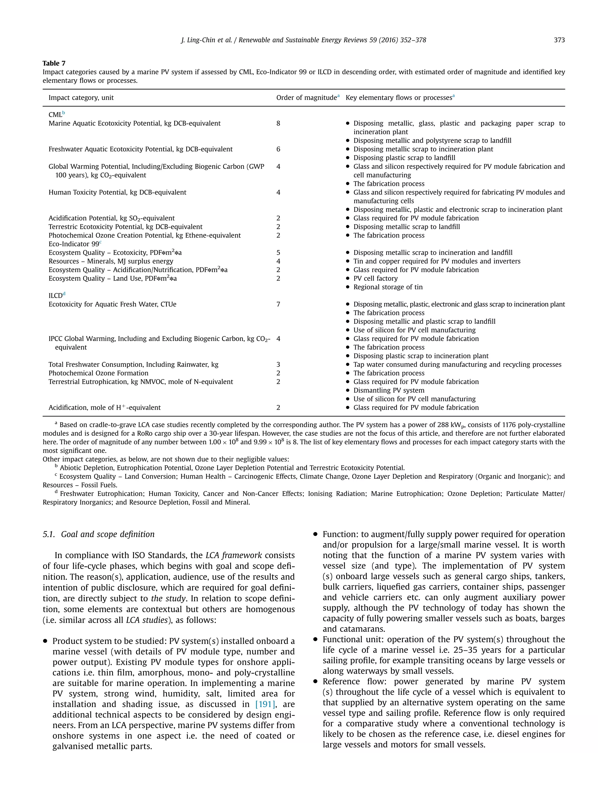 Life cycle assessment (LCA) - from analysing methodology development to ...