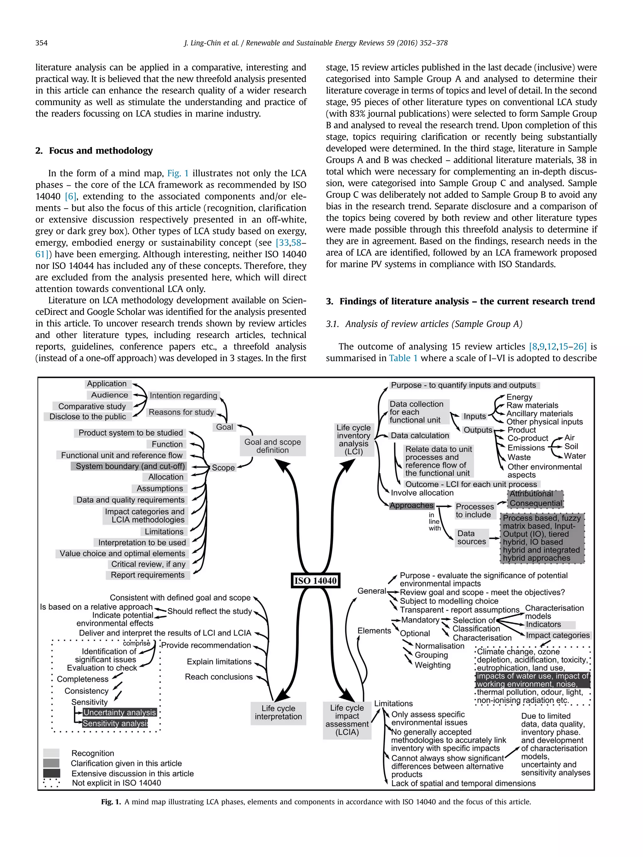Life cycle assessment (LCA) - from analysing methodology development to ...