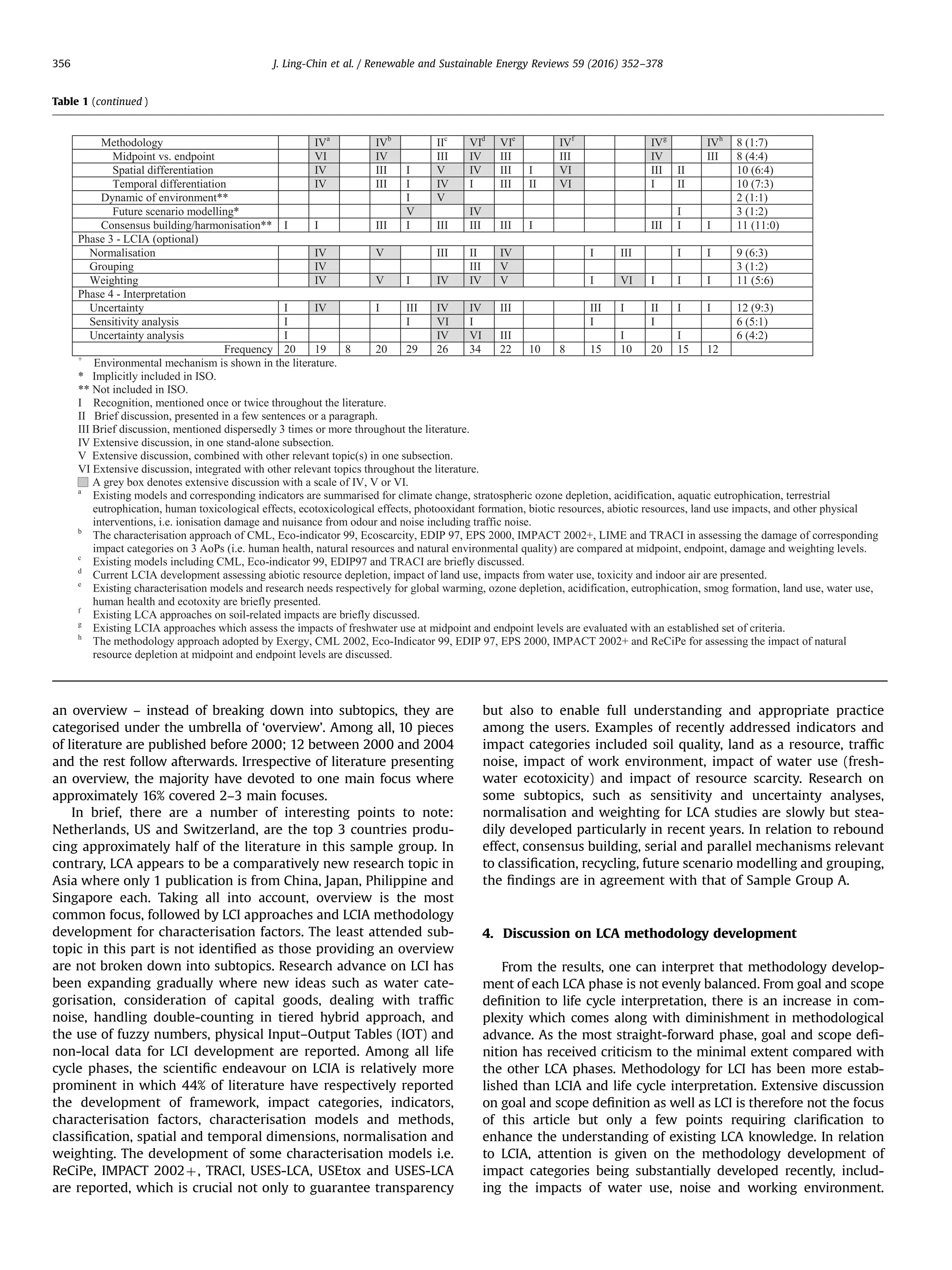Life cycle assessment (LCA) - from analysing methodology development to ...