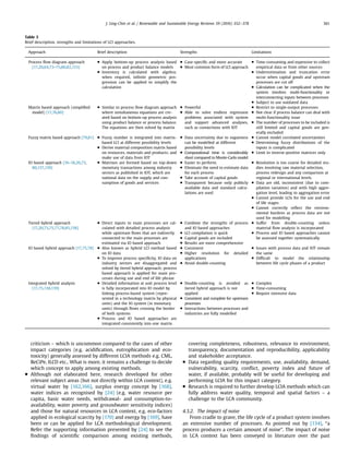 Life cycle assessment (LCA) - from analysing methodology development to ...
