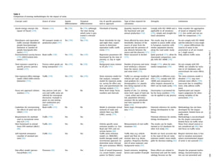 Life cycle assessment (LCA) - from analysing methodology development to ...