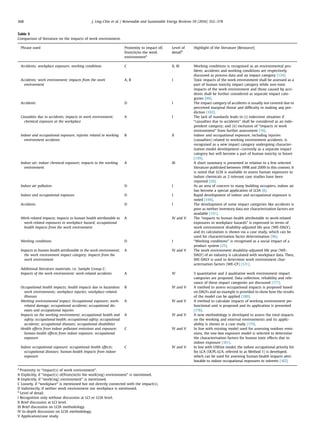 Life cycle assessment (LCA) - from analysing methodology development to ...