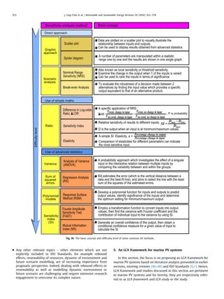 Life cycle assessment (LCA) - from analysing methodology development to ...
