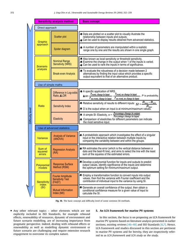Life cycle assessment (LCA) - from analysing methodology development to ...