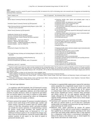 Life cycle assessment (LCA) - from analysing methodology development to ...