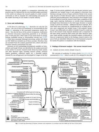 Life cycle assessment (LCA) - from analysing methodology development to ...