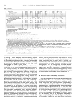 Life cycle assessment (LCA) - from analysing methodology development to introducing an LCA ...