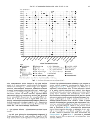 Life cycle assessment (LCA) - from analysing methodology development to ...