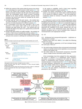 Life cycle assessment (LCA) - from analysing methodology development to ...