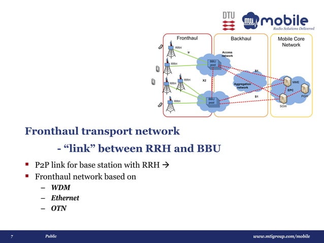Cloud RAN fronthaul | PPT