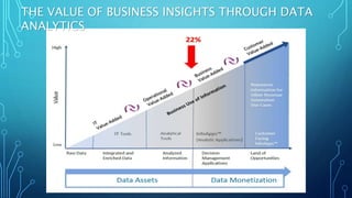 Business Intelligence Presentation | PPTX | Databases | Computer ...