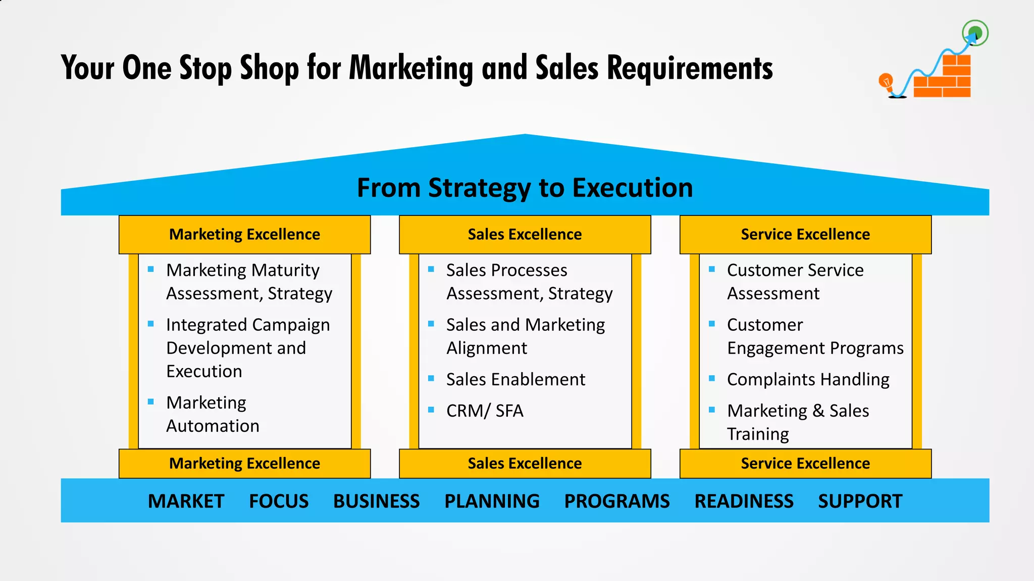 Innovatus Marketers Touchpoint - Corporate Presentation | PDF