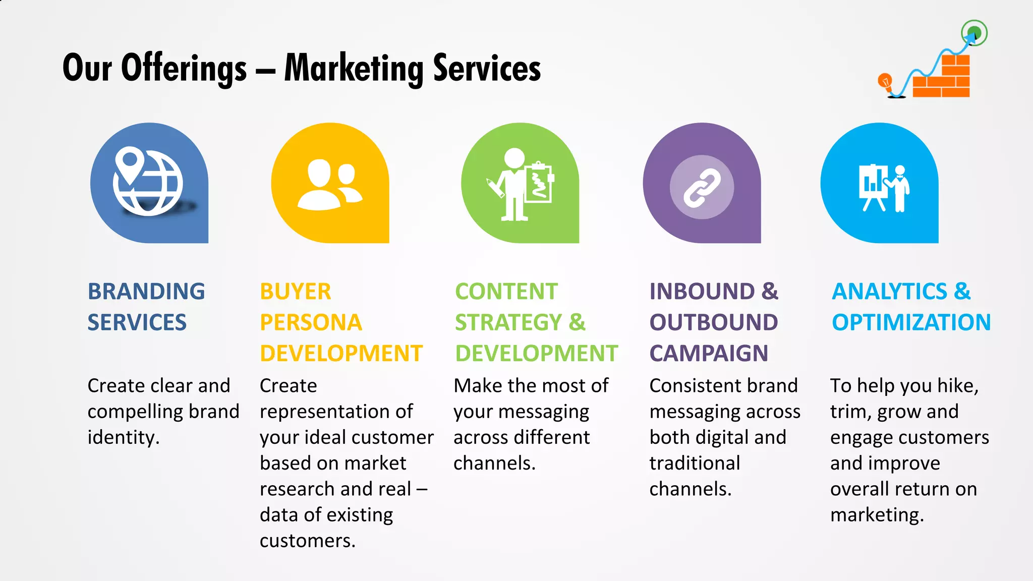 Innovatus Marketers Touchpoint - Corporate Presentation | PDF