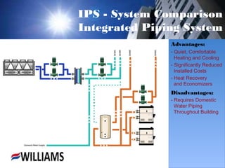 IPS_EngVersion | PPT