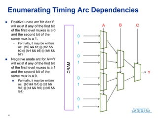 tau 2015 spyrou fpga timing | PPT