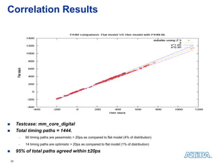 tau 2015 spyrou fpga timing | PPT