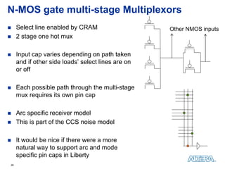 tau 2015 spyrou fpga timing | PPT