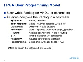 tau 2015 spyrou fpga timing | PPT