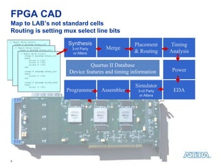 tau 2015 spyrou fpga timing | PPT