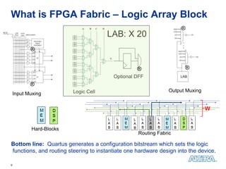 tau 2015 spyrou fpga timing | PPT