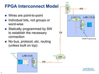 tau 2015 spyrou fpga timing | PPT