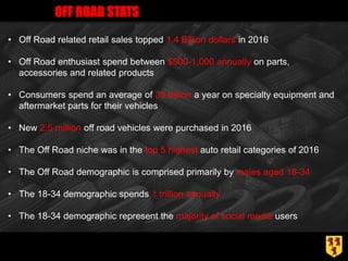 3 Bears Racing Investor Presentation | PPT