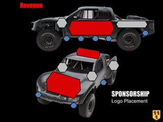 3 Bears Racing Investor Presentation | PPT