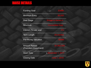 3 Bears Racing Investor Presentation | PPT