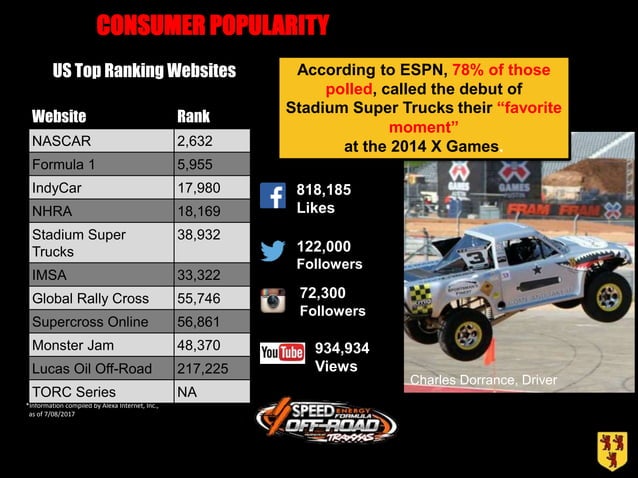 3 Bears Racing Investor Presentation | PPT