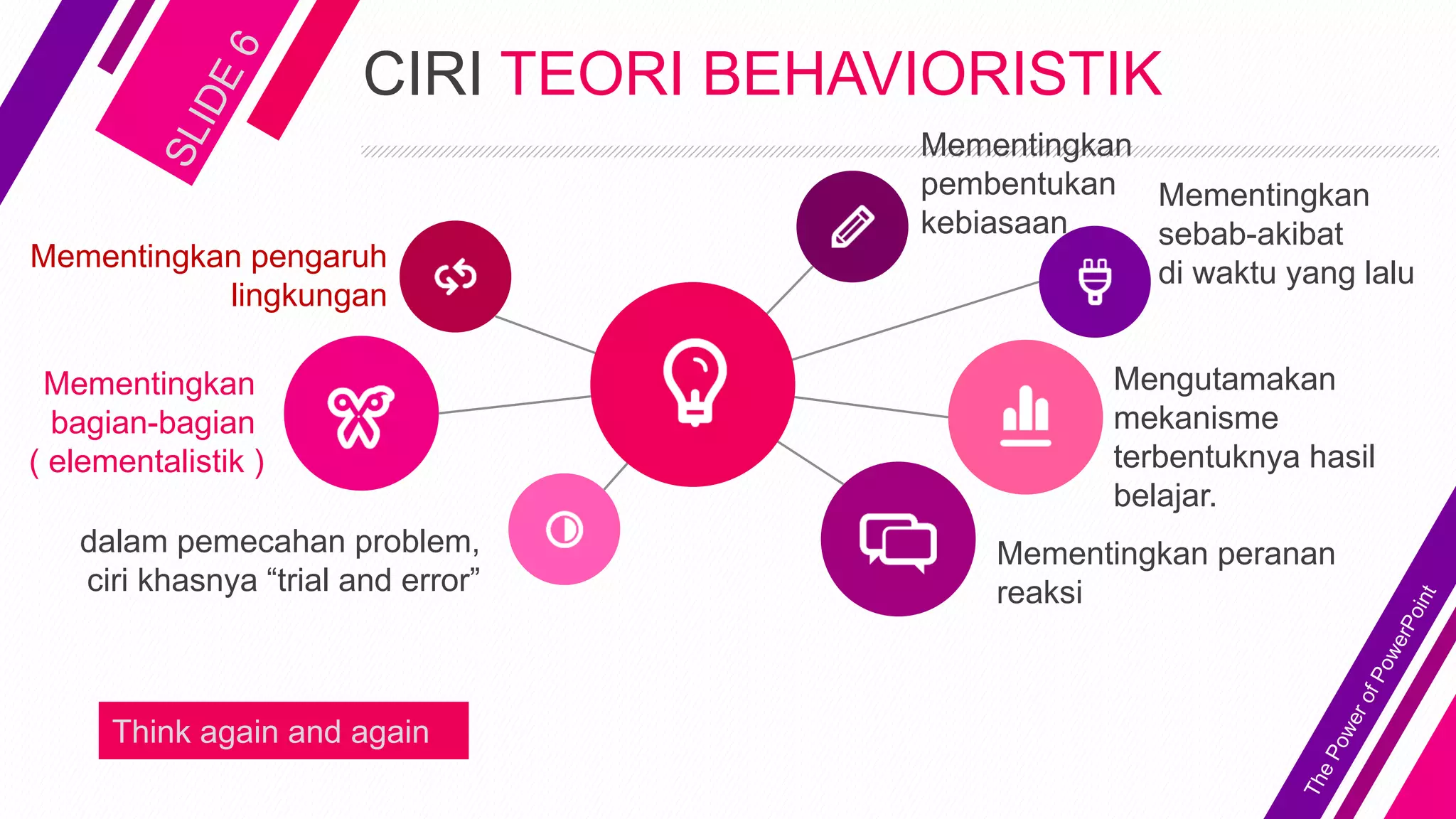 Teori Behavioristik | PPTX